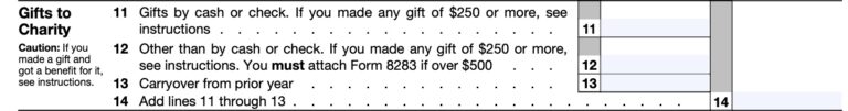 IRS Schedule A Instructions - Itemized Deductions