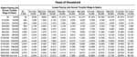 IRS Form W-4 Instructions - Employee's Withholding Certificate