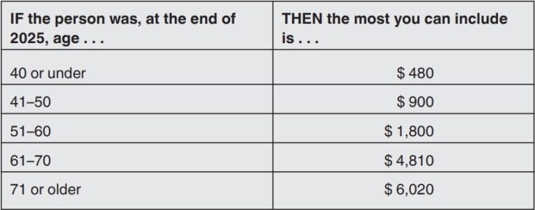 IRS Schedule A Instructions - Itemized Deductions