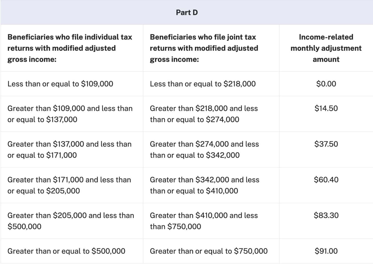 Form SSA-44 Instructions - An IRMAA Guide for 2025