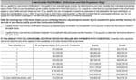 IRS Form 656 Instructions - Offer In Compromise
